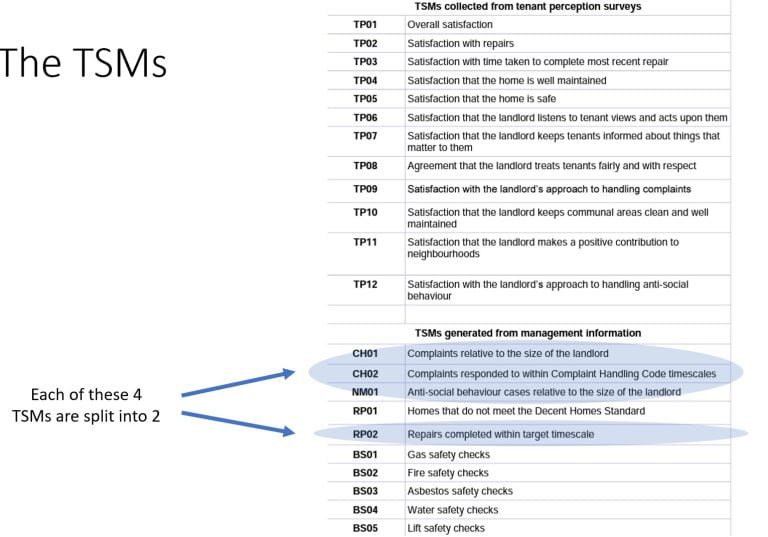 Tenant Satisfaction Measures and associated requirements